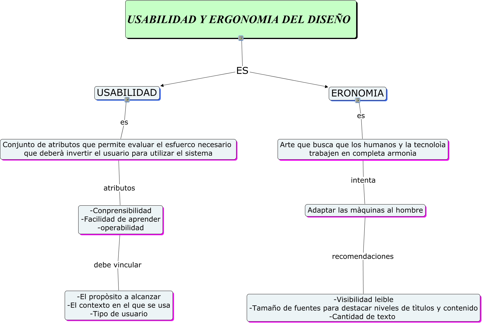 usabilidad y eronomia